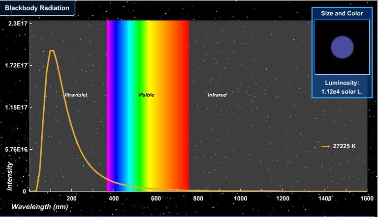 ¿Cuál es el color del rayo?