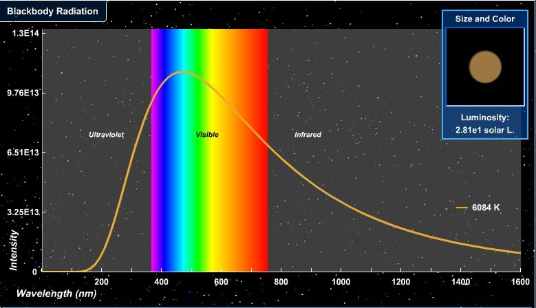 ¿Cuál es el color del rayo?