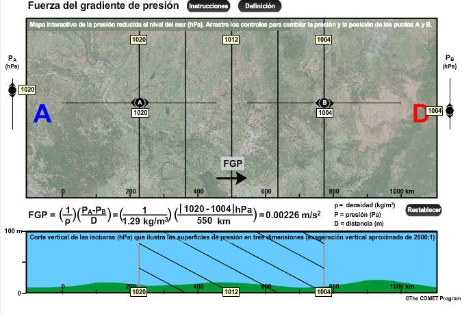 Temas de meteorología dinámica: la fuerza del gradiente de presión
