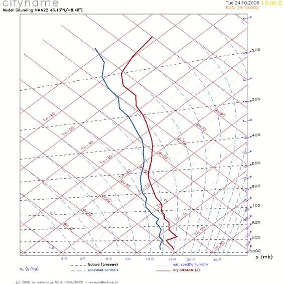 Generador dinámico de predicciones y mapas del tiempo a la carta de ...