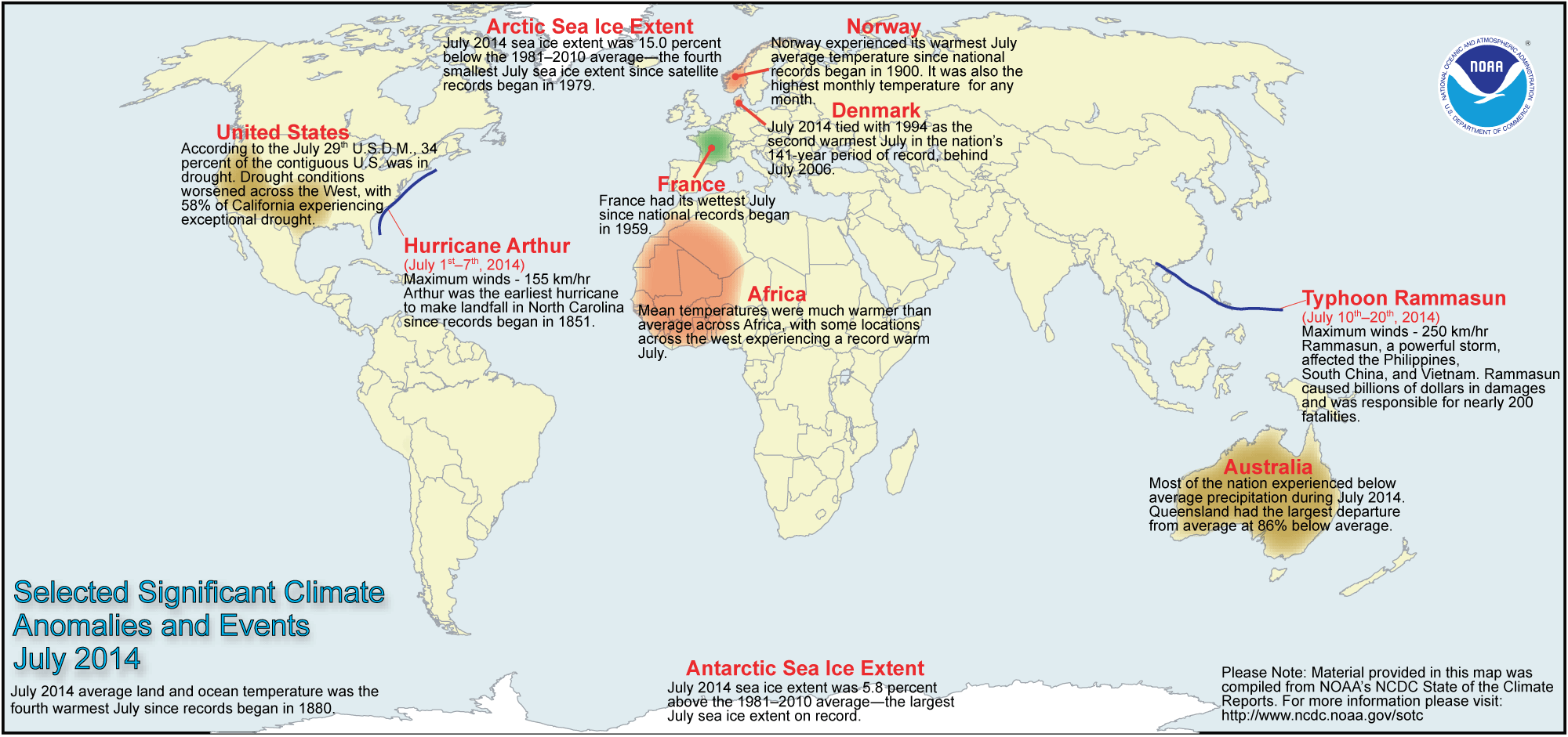 Julio de 2014 a nivel global