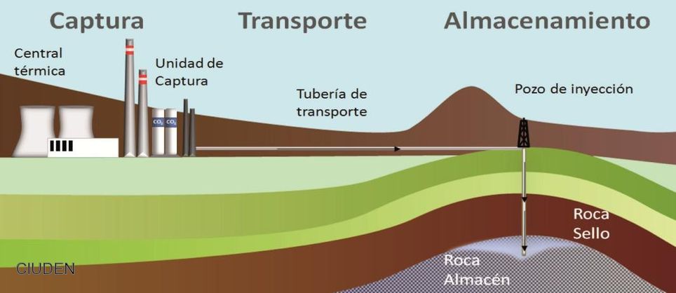 Almacenar CO2 en el subsuelo es seguro