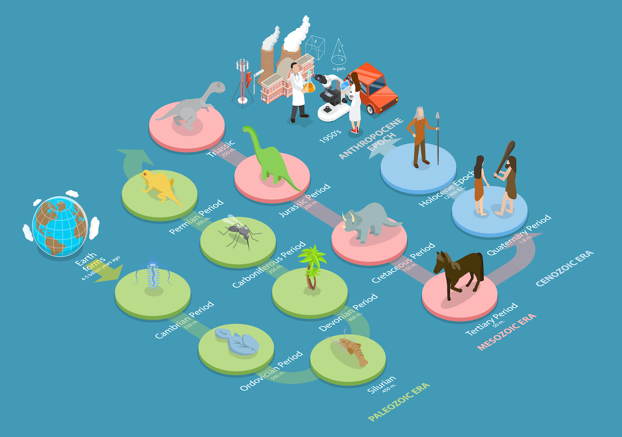 Earth During The Holocene Epoch International Commission On