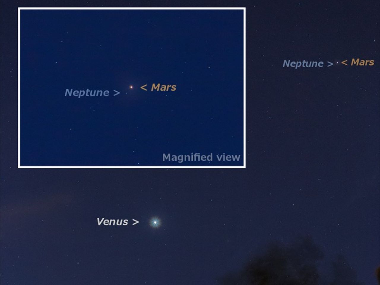 This Will be the Timid Planetary Conjunction That Will Close the Sky ...