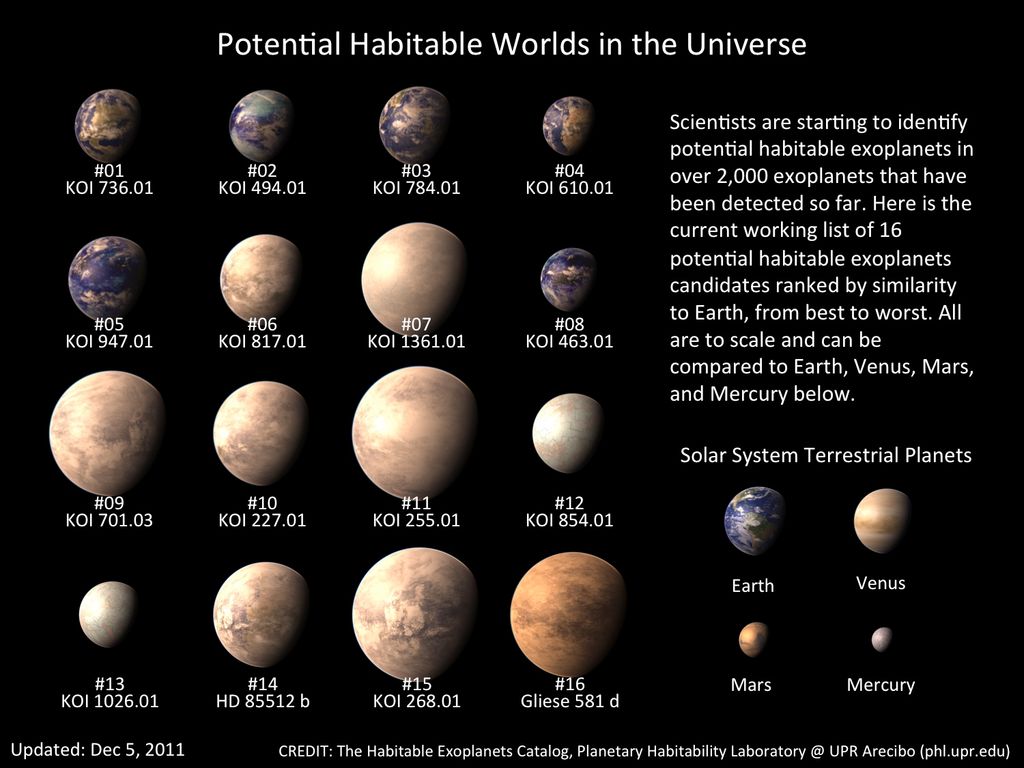 Atmósferas de exoplanetas y habitabilidad potencial