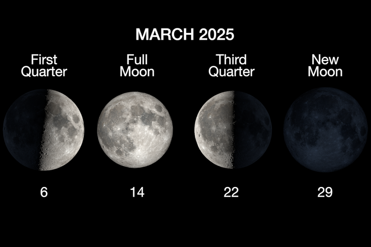 Fases De La Luna Y Nombres