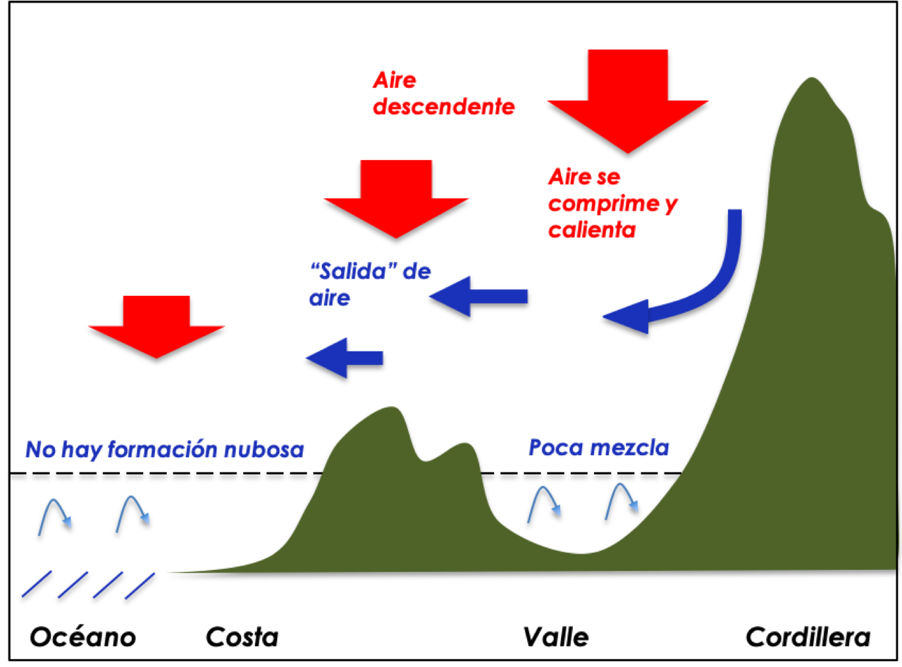 Altas temperaturas: la otra gran consecuencia de la vaguada costera