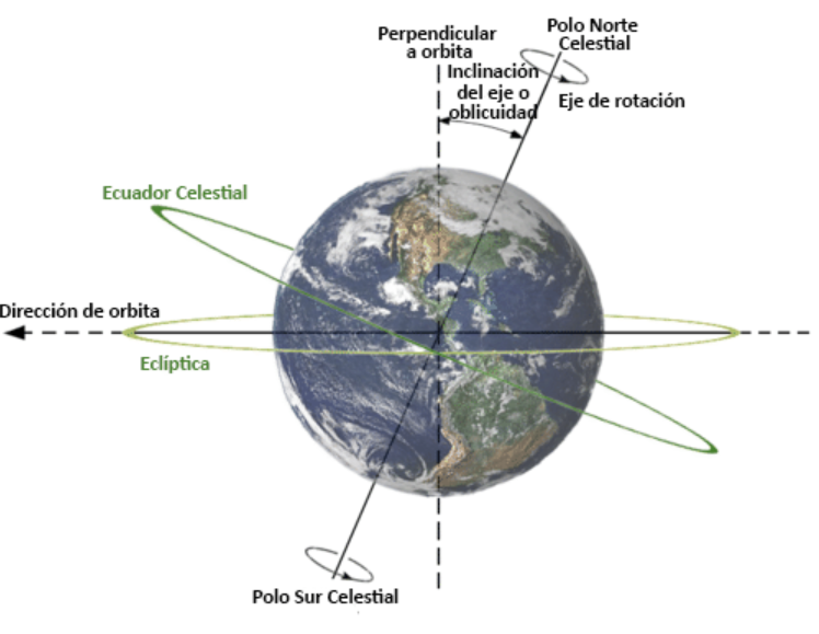¿Puede el cambio climático antropogénico alterar la rotación de la ...