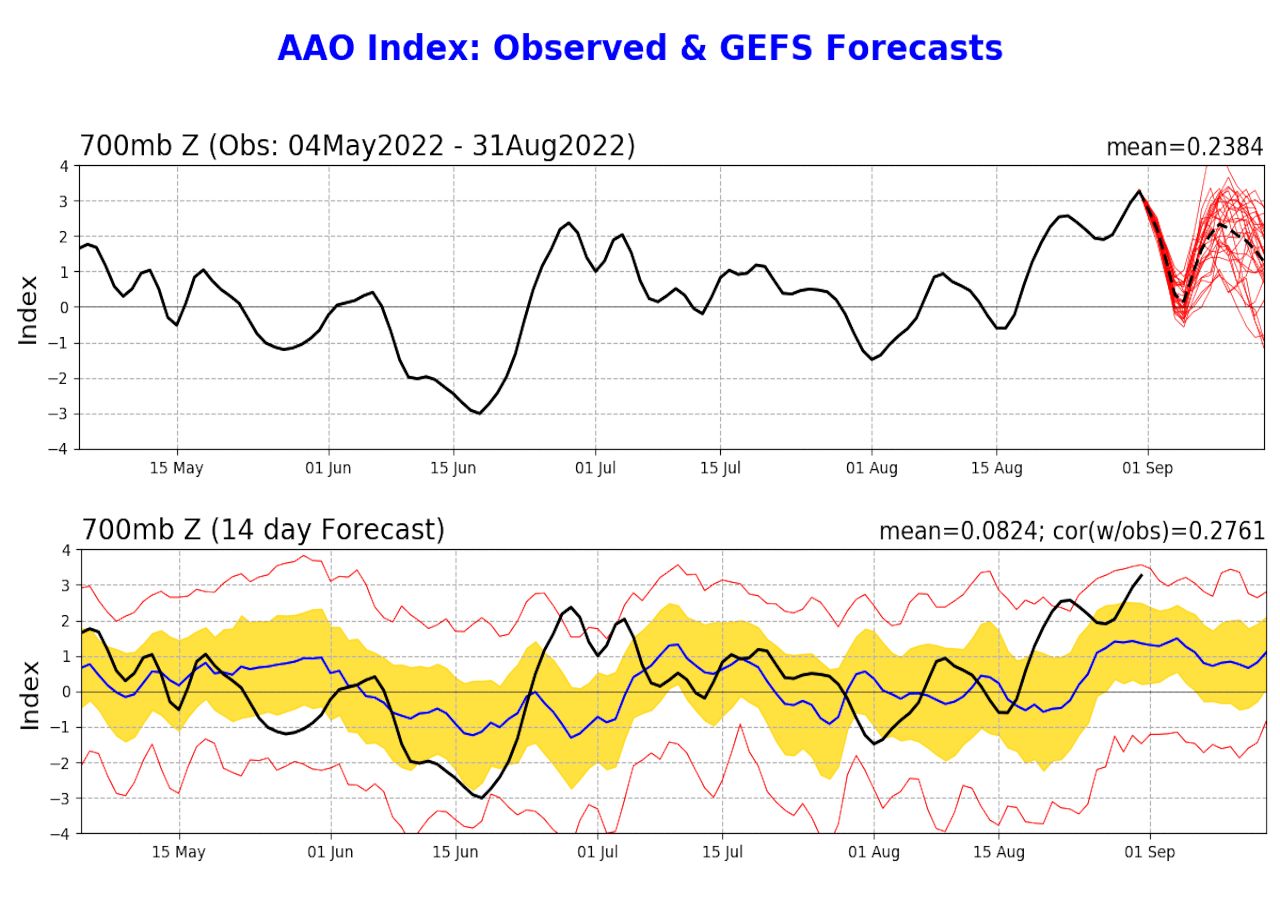 Como será o clima de setembro? As chuvas já podem se espalhar pelo Brasil?