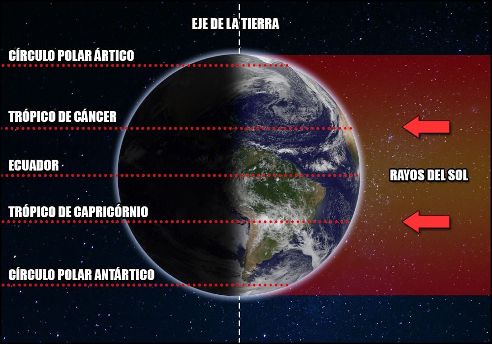 ¿Cuándo llega la primavera?