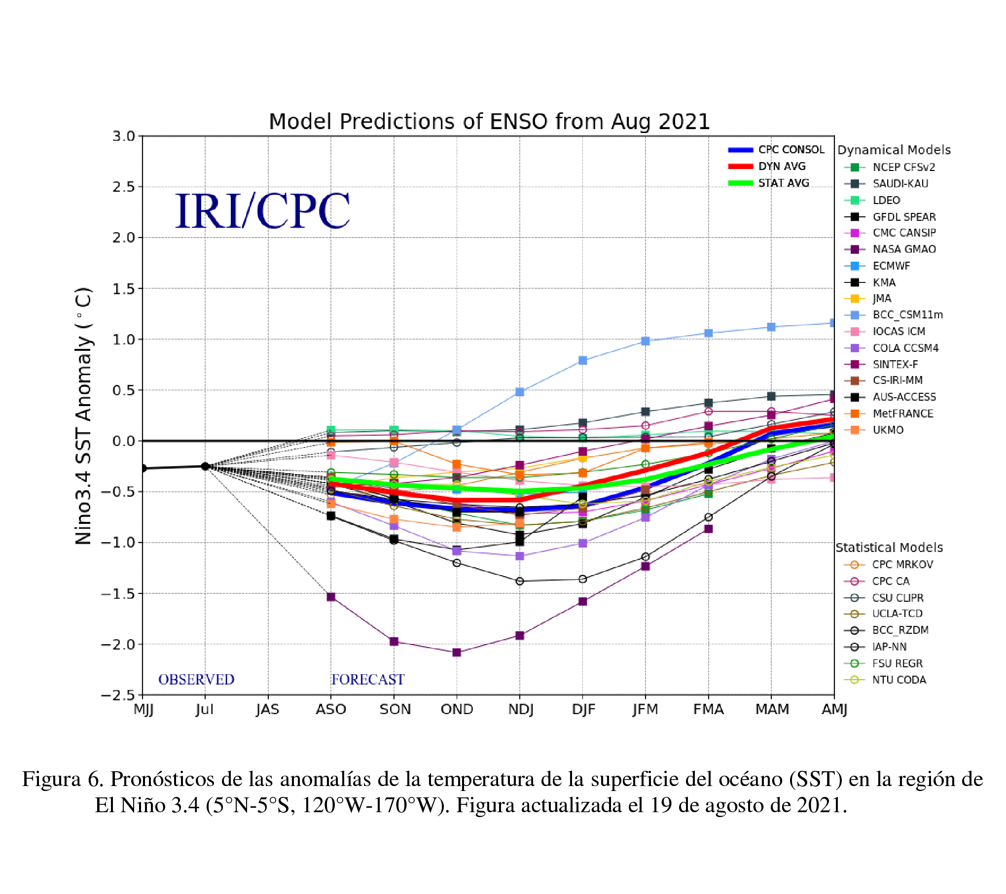De ENSO neutral a La Niña en los próximos meses