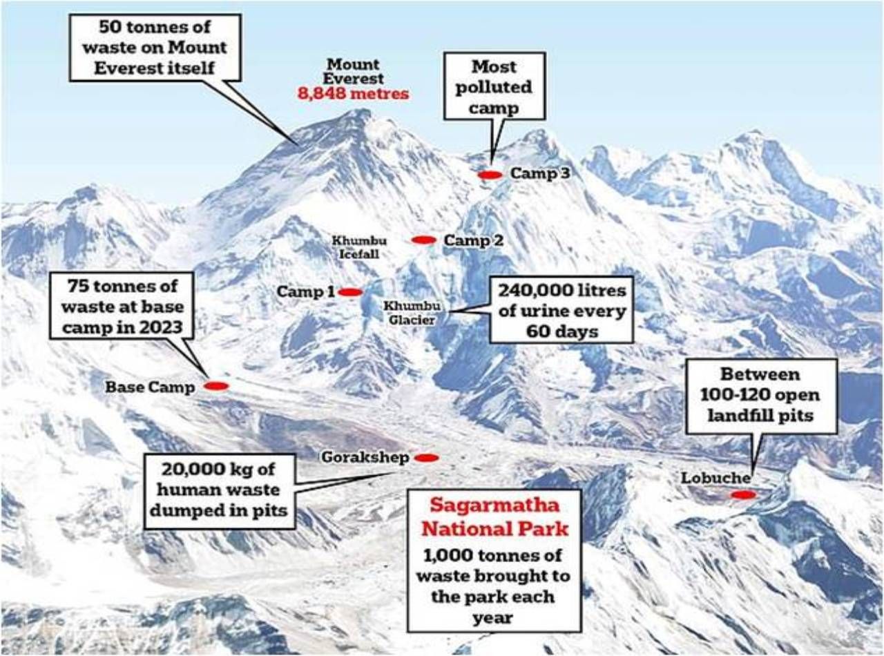 Mapa Del Monte Everest