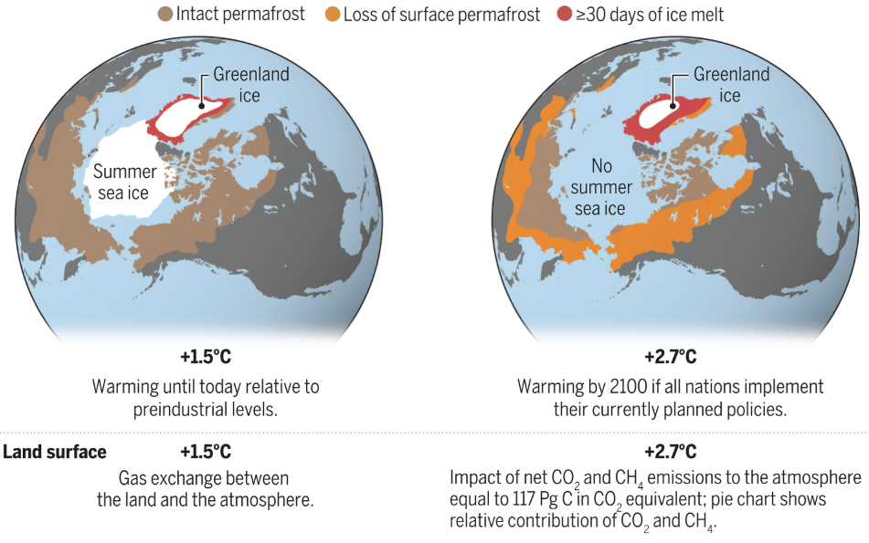 Beschleunigt die Erwärmung in der Arktis die globale Erwärmung? Veränderungen in der Arktis ...
