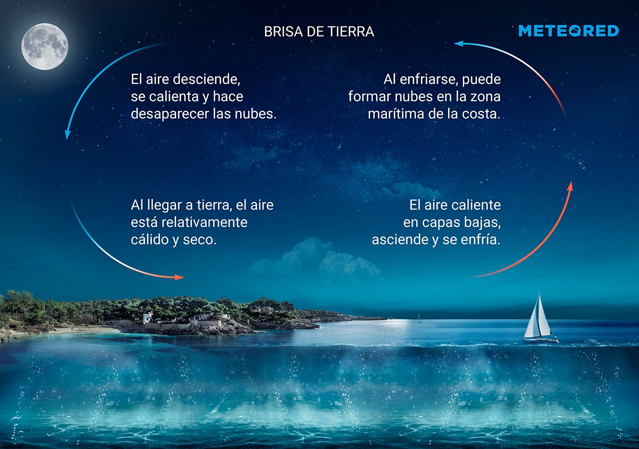 Día de playa al ritmo de la brisa