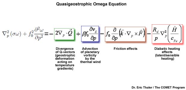 Ecuación omega cuasigeostrófica