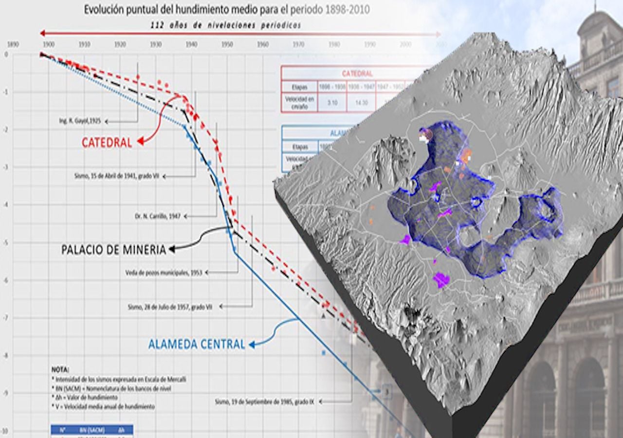 El bombeo y extracción de agua subterránea está hundiendo la Ciudad de ...