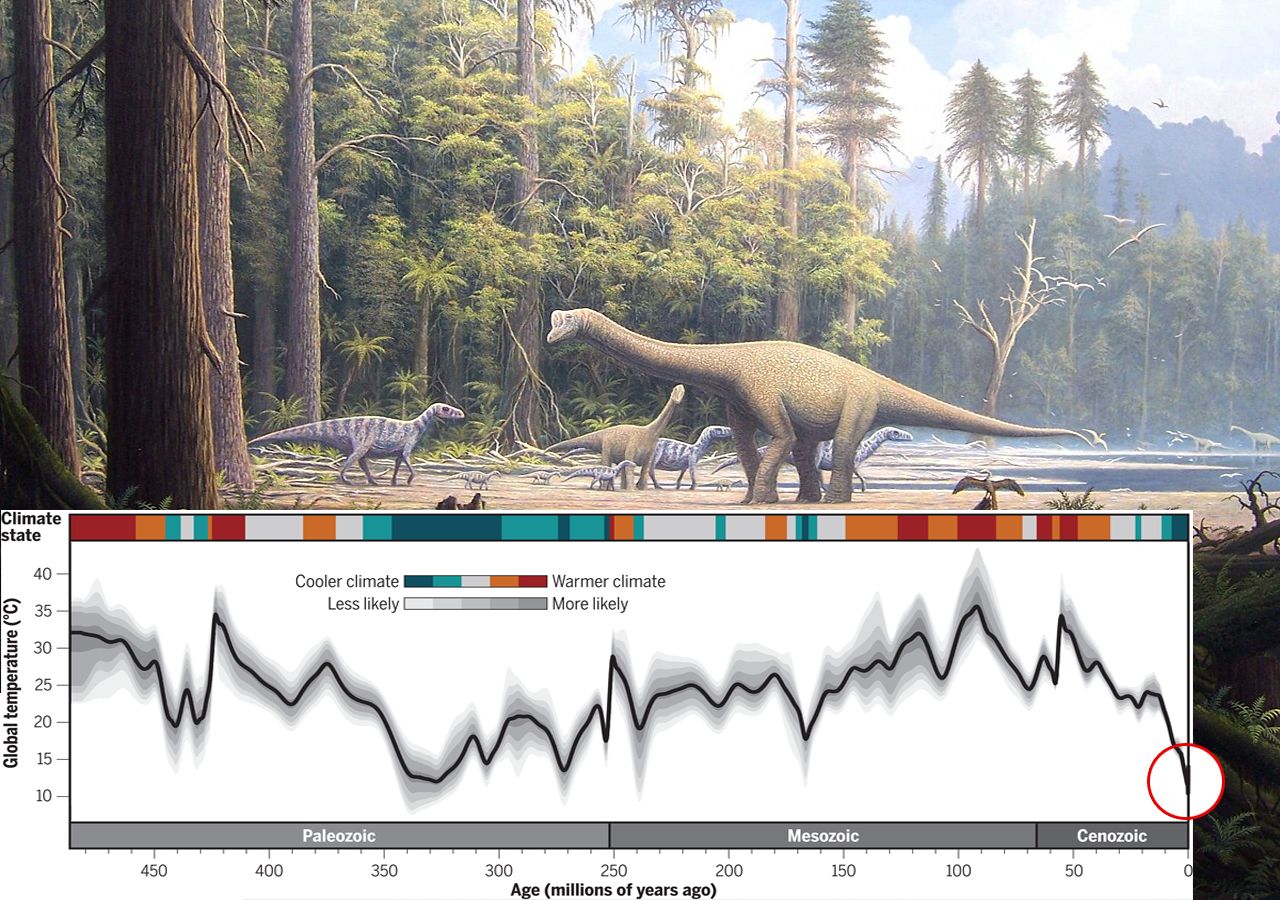 CO2 has dramatically changed Earth's global temperature over the past ...