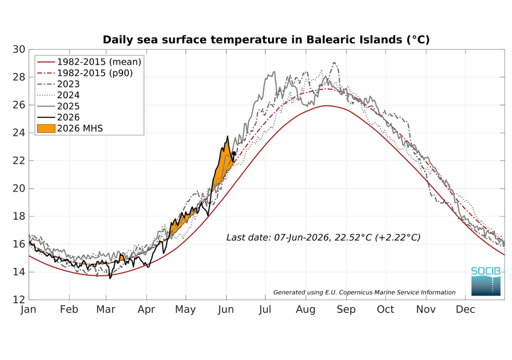 El descenso de temperaturas de estos días ha sofocado la ola de calor ...