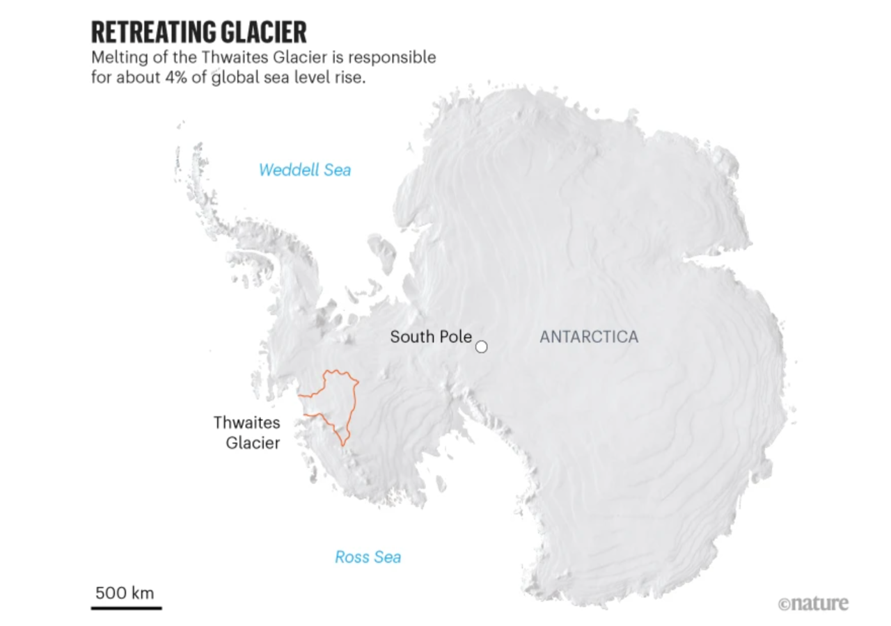 Este glaciar podría provocar un aumento colosal del nivel del mar