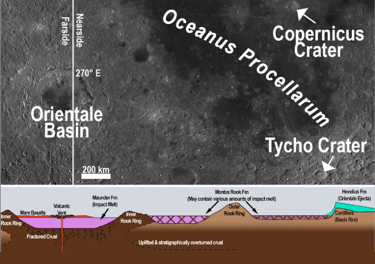 Mapa De La Luna Mapas Del Destino Cómo Llegar A Avenida De La Luna,