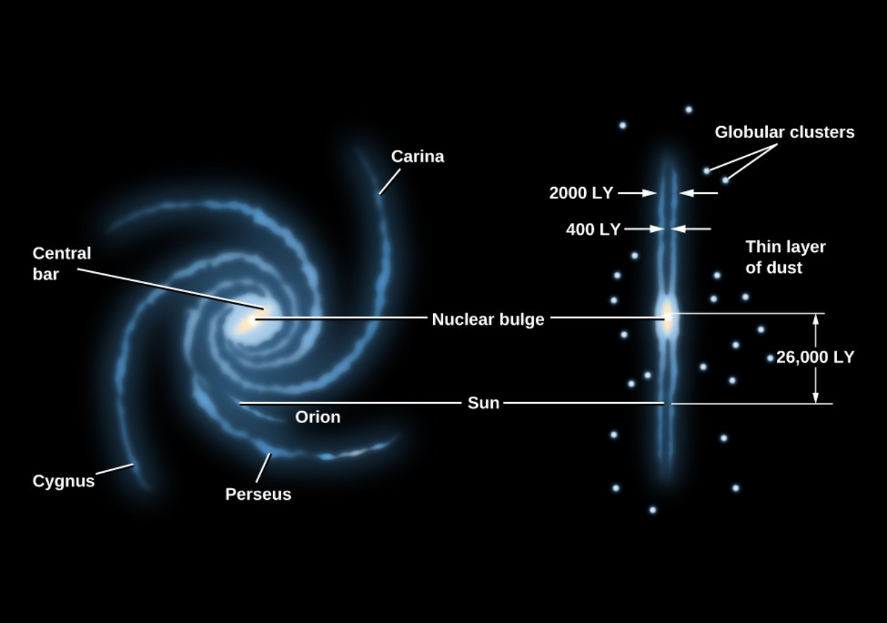 Galaxias Espirales Completamente Formadas