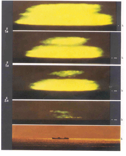 “Green Flash” - El Destello Verde