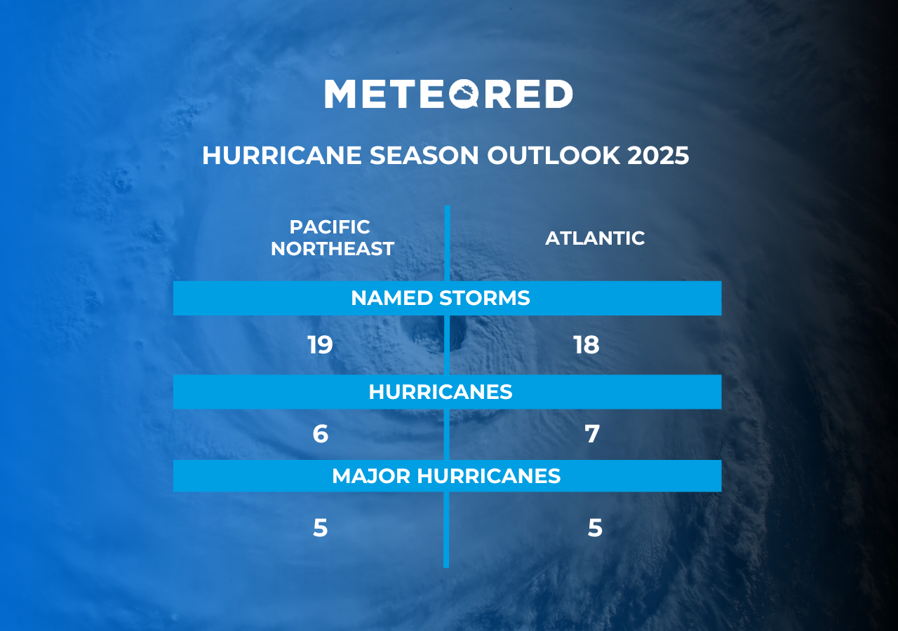 Hurricane Season 2025: Meteored's Forecast for the Atlantic Ocean and ...
