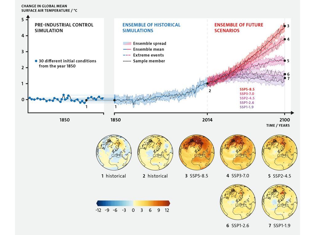 Klimawandel: Die drei Stufen der Klimaanpassung – darum sind transformative Lösungen unvermeidlich