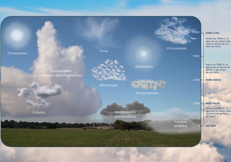 Las nubes nos hablan