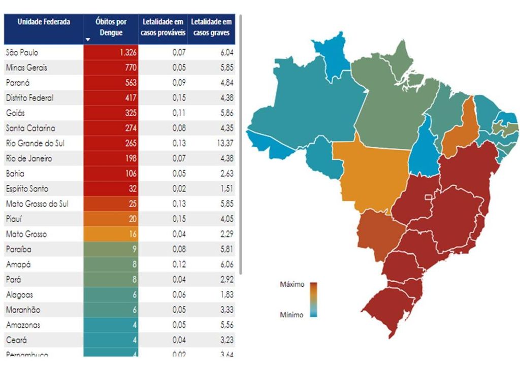 Mortes por dengue no Brasil nos últimos seis meses superam a soma dos ... Mortes por dengue no Brasil nos últimos seis meses superam a soma dos ...