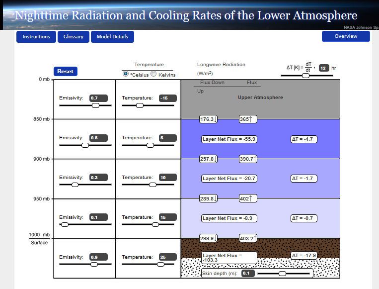 Nighttime Radiation and Cooling of the Lower Atmosphere
