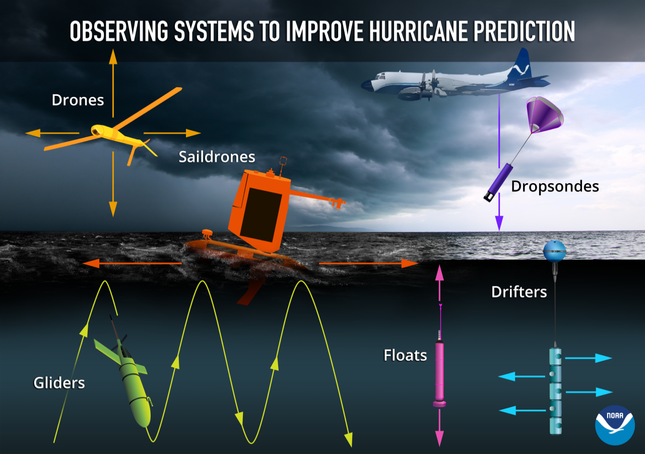 NOAA and Saildrone launch fleet of hurricane-tracking drones
