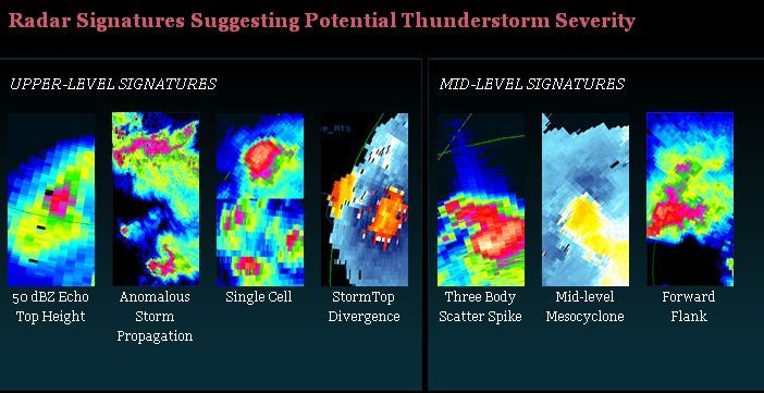 Nuevos módulos de enseñanza del portal COMET/METED