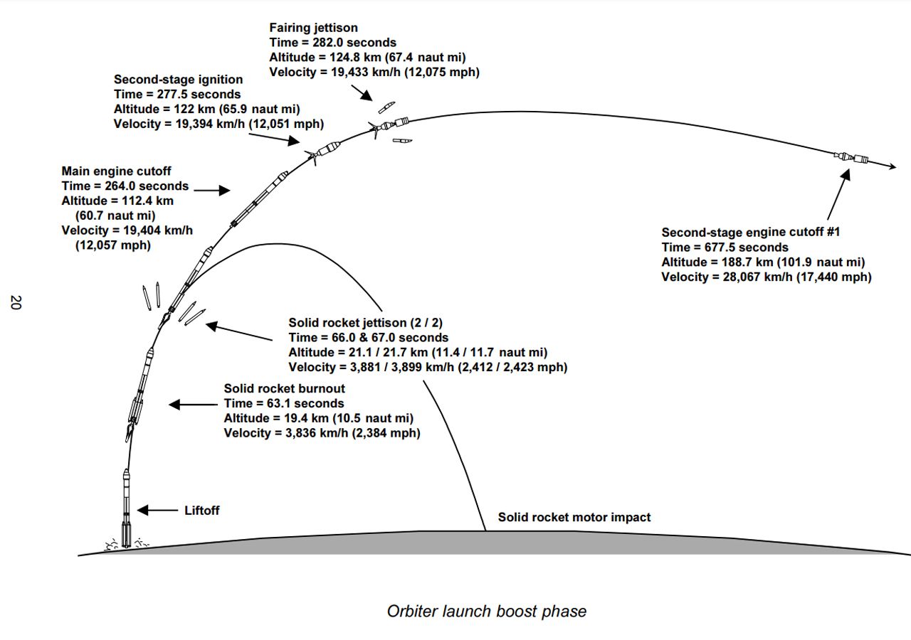 Perdidos no espaço: o erro mais tonto (e dispendioso) da NASA