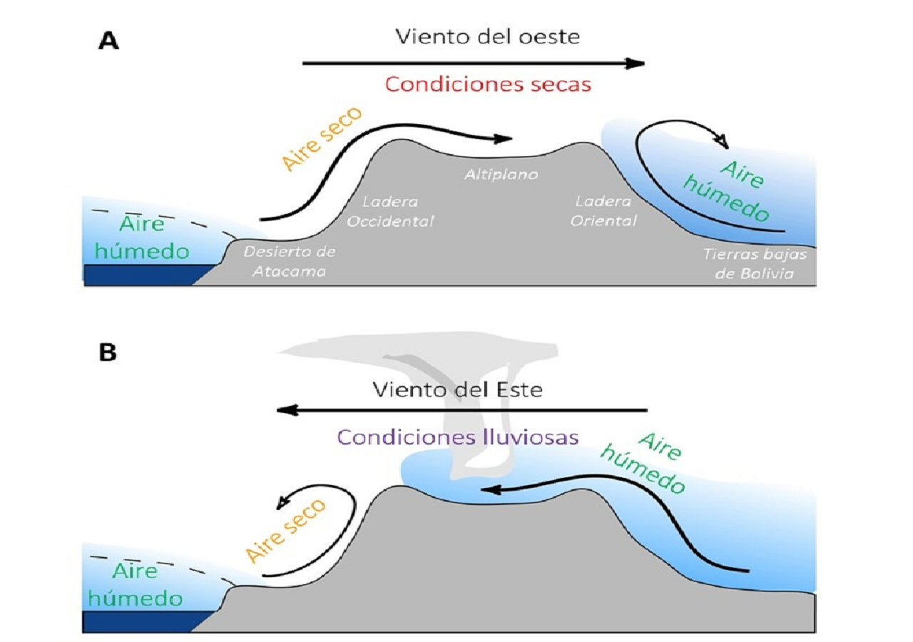 Precipitaciones altiplánicas: ¿cómo se producen las lluvias de verano?