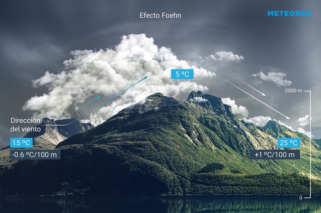 ¿Qué es el efecto Foehn?