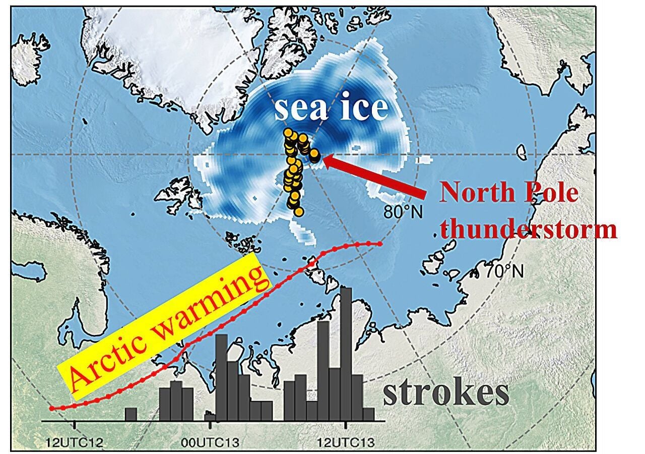 Scientists analyze a strange storm near the North Pole: is it a sign of ...