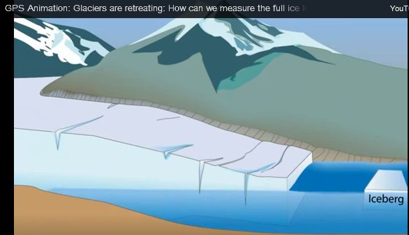 Retraimiento de los glaciares y su medida