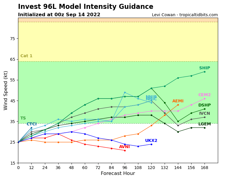 Se puede formar una depresión tropical en el Atlántico, ahora Invest 96L