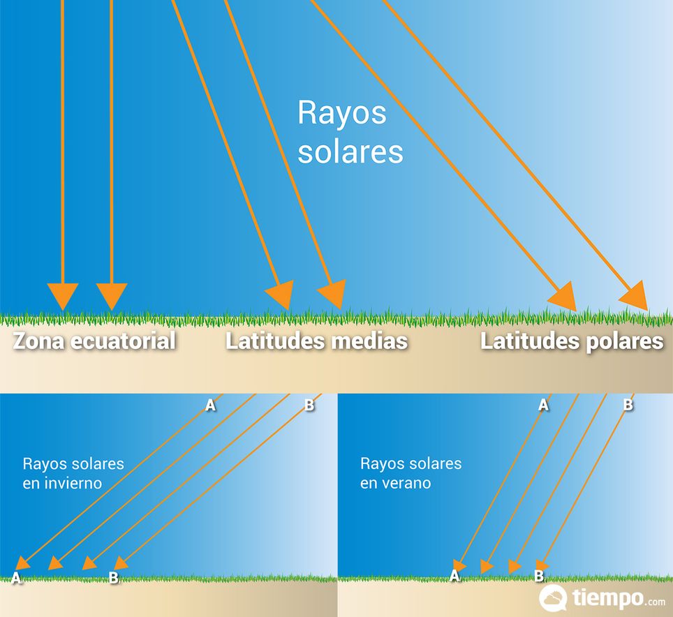 Según el saber popular, ¿qué tiempo hará en diciembre?