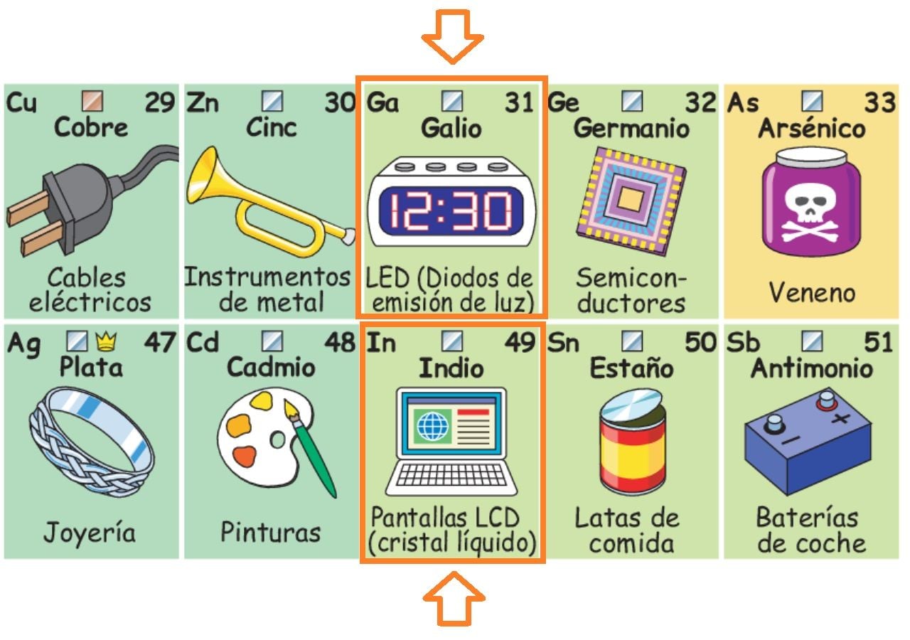 Tabla Periodica 50 Estados
