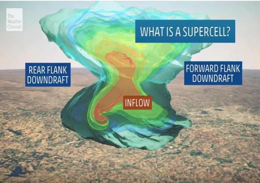 Varios tipos de tormentas severas en un corto vídeo
