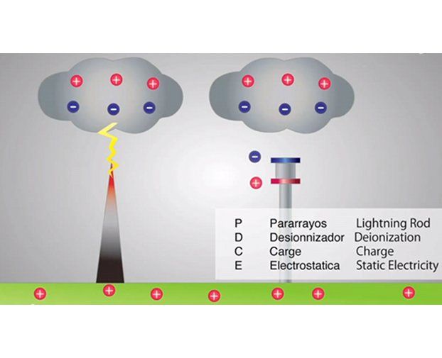 Un nuevo sistema de pararrayos