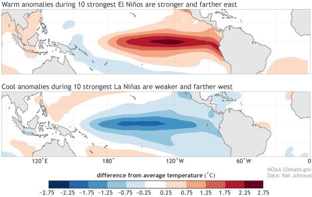 ENSO: definición y últimas noticias - Meteored España